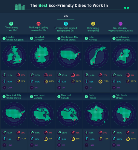 The World s Most Least Eco Friendly Cities In 2020 the-world-s-most-least-eco-friendly-cities-in-2020